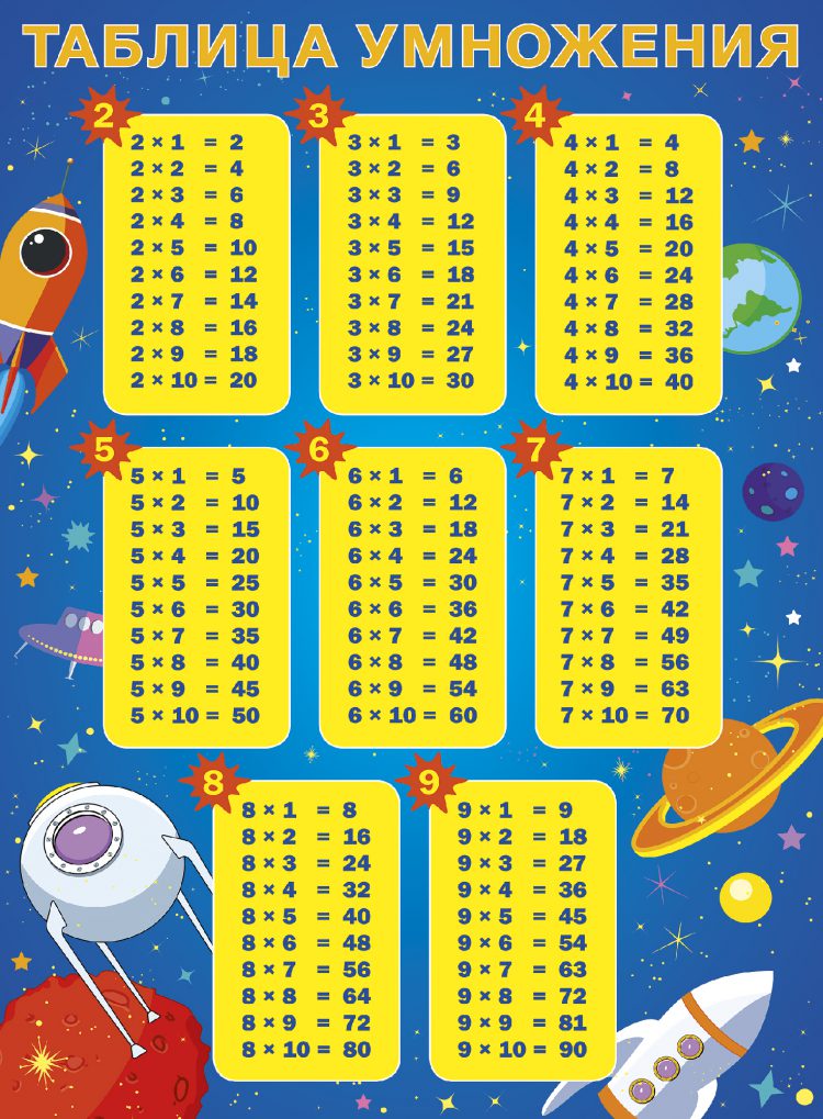 Как быстро выучить таблицу умножения - рекомендации учителей